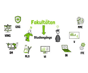 Die HFU stellt sich vor / Introducing the HFU - Alben - media.hs ...